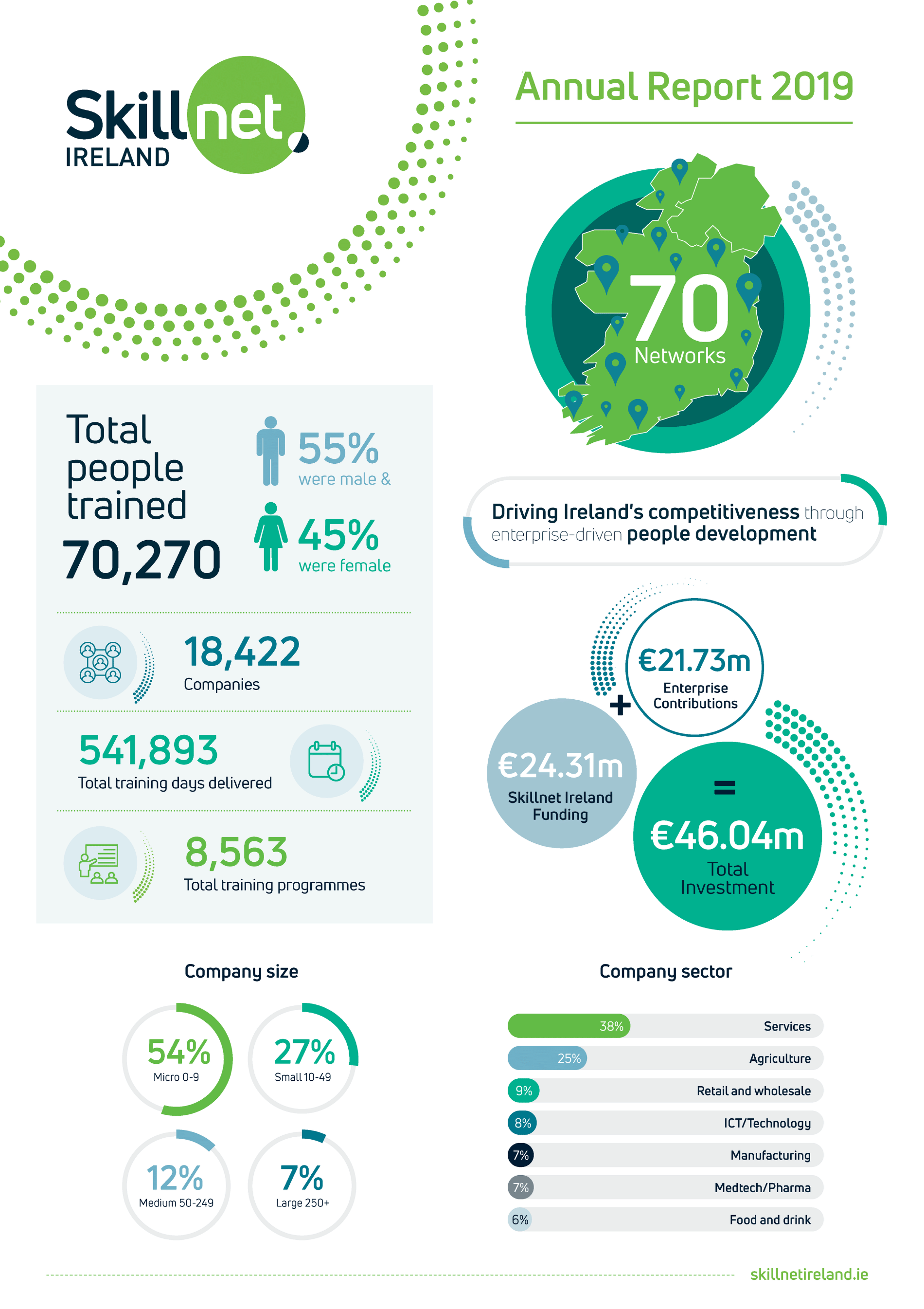 Infographic Yearly Report